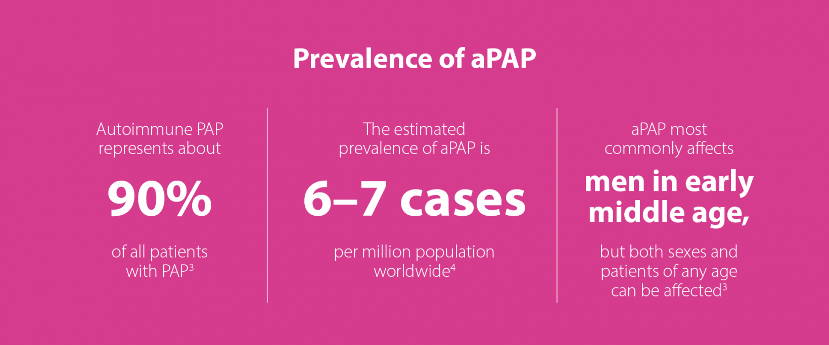 Insights into Autoimmune Pulmonary Alveolar Proteinosis - Vivacity