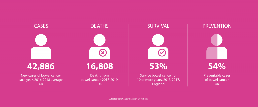 Breakthrough In Rectal Cancer Treatment Vivacity